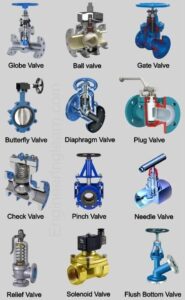 Valve Trim Guide| API Types, Flow & Material Selection | AIRA UAE